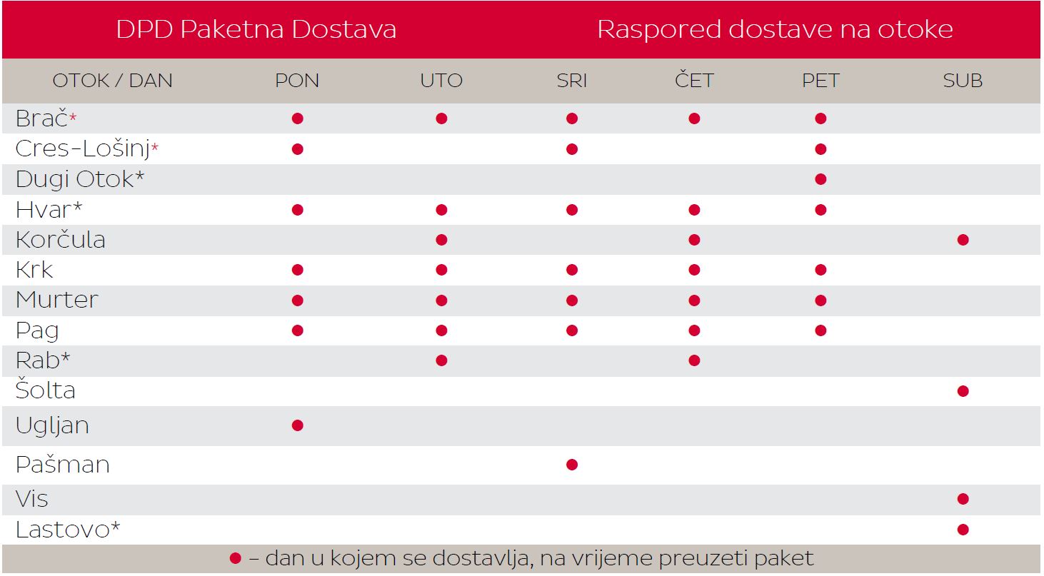 Plaćanje i dostava | bio&bio